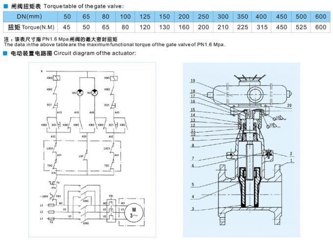 SUFA Brand Flange Electric Motor Operated Valve Resilient Seated Gate Valve