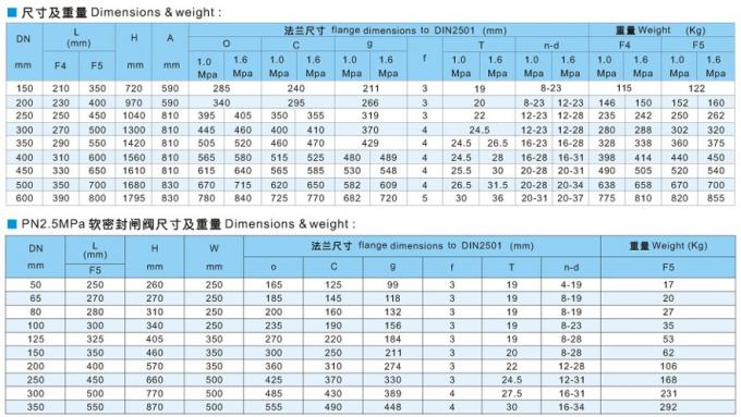SUFA Brand Flange Electric Motor Operated Valve Resilient Seated Gate Valve