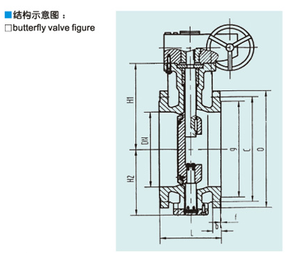 SUFA Brand Large Water Butterfly Valve Manual Double Flanged Metal To ...