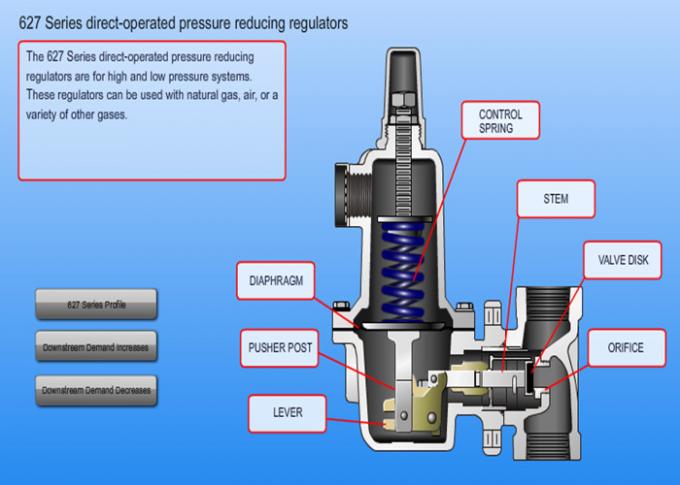 Original Fisher Gas Regulator 627-1217-29998 Model LPG 2inch NPT End ...