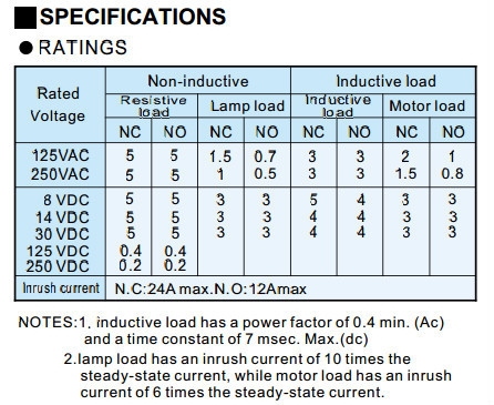 Pulley Type TZ8104 Tend Position Switch Safety Electric Limit Switches