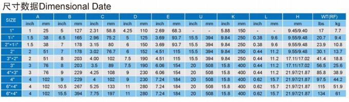 SUFA Floating stainless steel Ball Valve TA Series Flanged End Floating ...