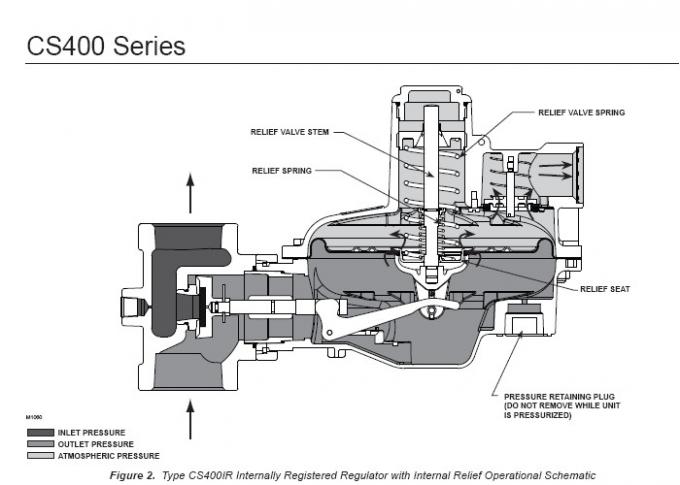 CS400 Fisher Gas Regulator Direct Operated Spring Loaded For Gas Boiler