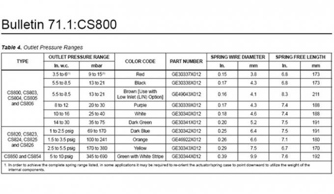 Commercial Fisher Gas Regulator CS800 Series Pressure Reducing Regulator