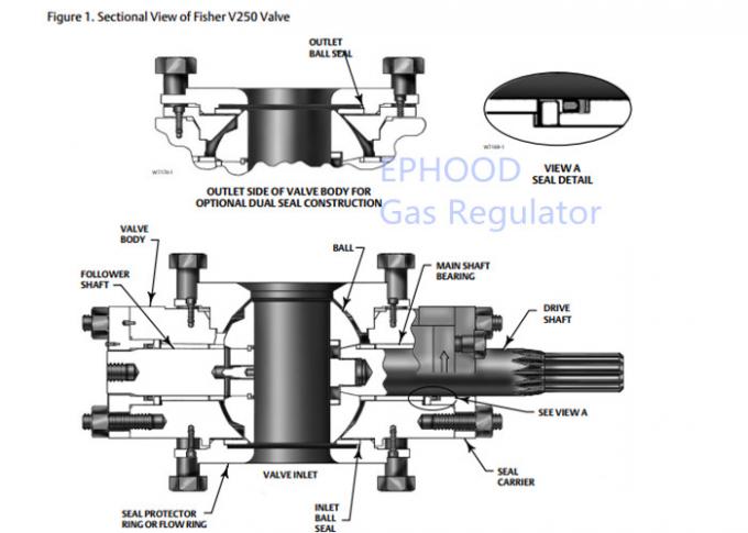 Green Fisher Diaphragm Actuator , Fisher Gas Regulator V250 Control Valve
