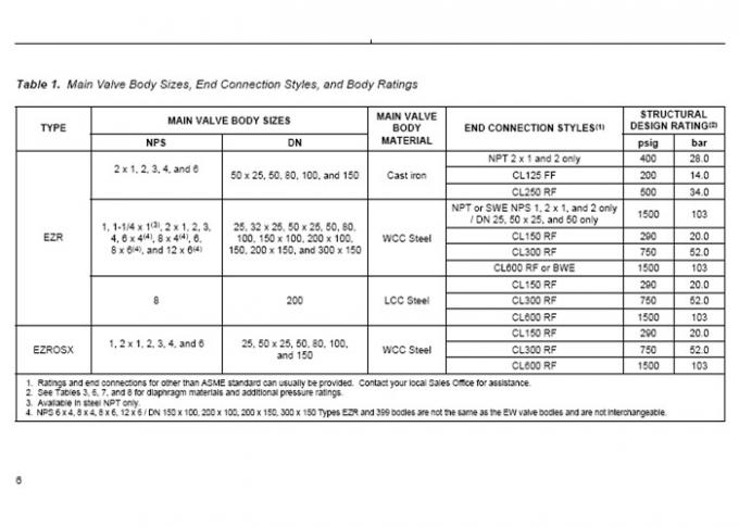 EZR Model WCC Steel Fisher Gas Regulator With 161EB Pilot Valve High ...