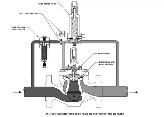 Fisher EZR Pressure Reducing Regulator