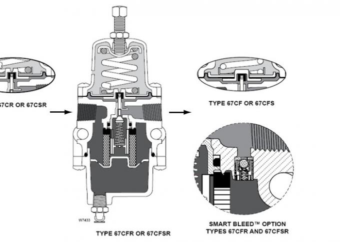 250 Psi Fisher 67CFR Filter Regulator