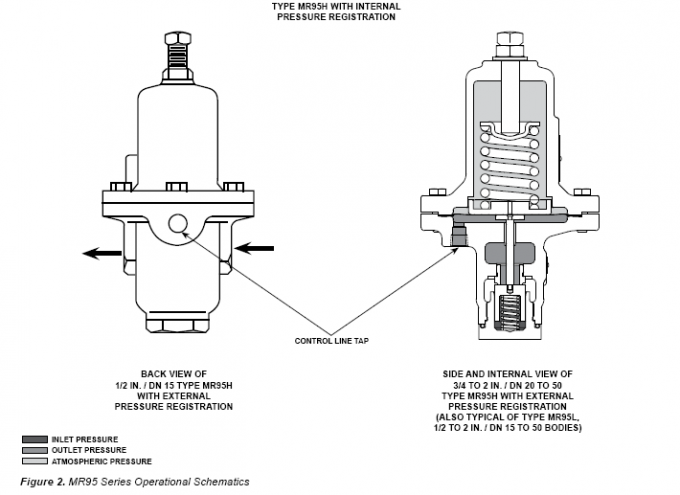Fisher Gas Valve 95 Model MR95HP Model Gas Regulator Flange End ...