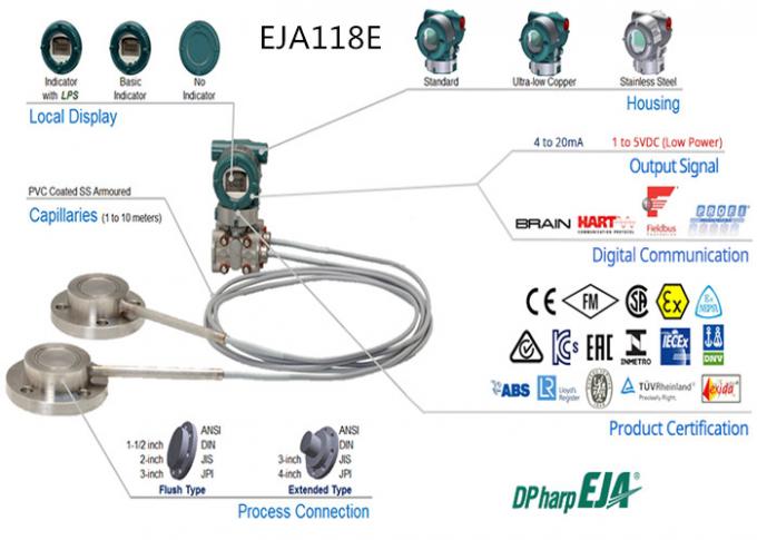 Yokogawa EJA118E Differential Pressure Transmitter With Remote ...