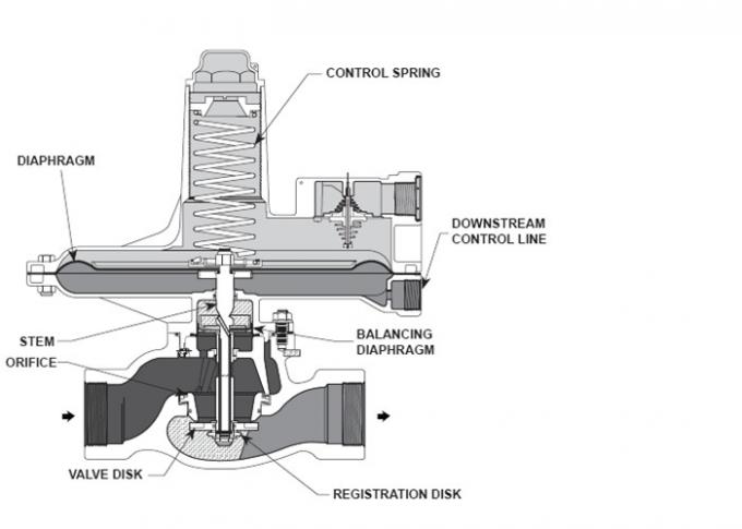 Ductile Iron Fisher 133L Series Direct Operated Gas Pressure Reducing ...