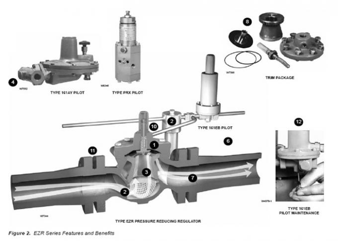 EZR Model WCC Steel Fisher Gas Regulator With 161EB Pilot Valve High ...