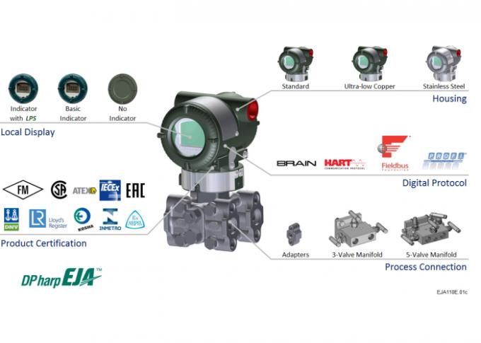 High Performance EJA110E Differential Pressure Transmitter From YOKOGAWA